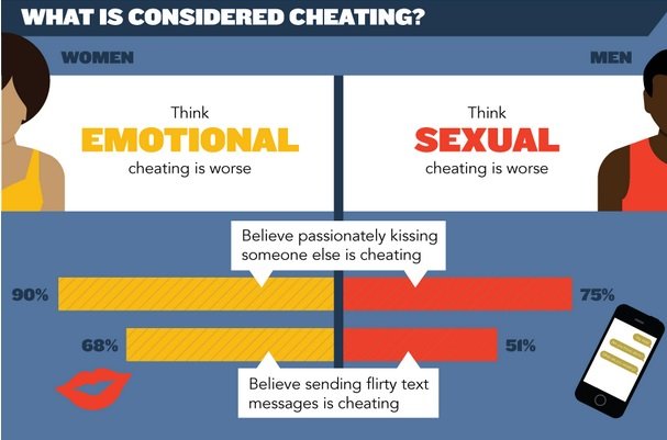 Infographic Layout Cheat