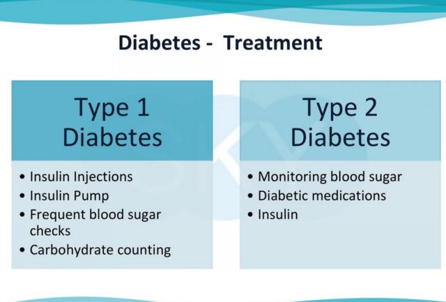 Type 1 vs Type 2 Diabetes - The Basic Difference You Ought To Know ...