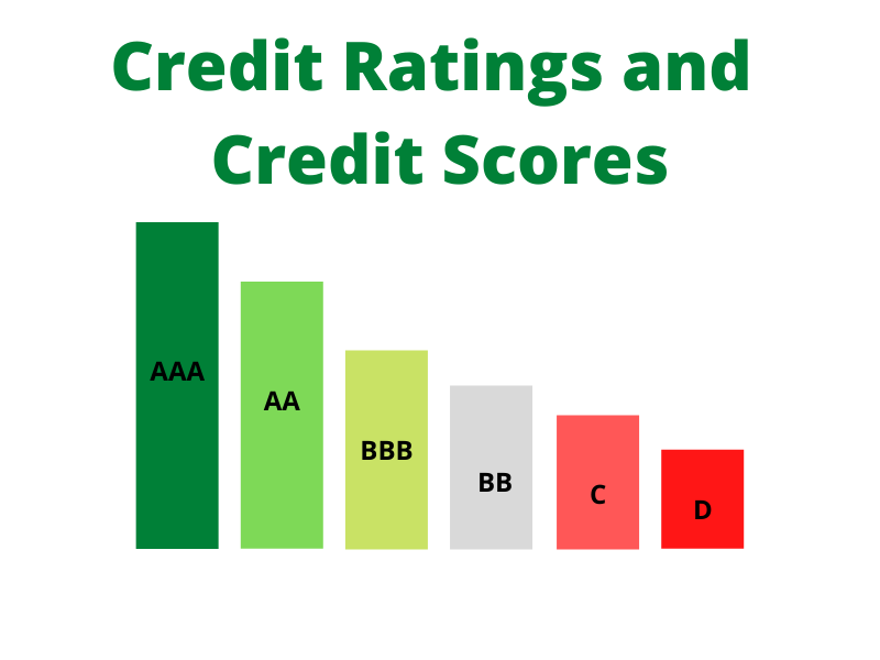Small Business Loan vs. Business Credit Card: Which Is Best for You ...