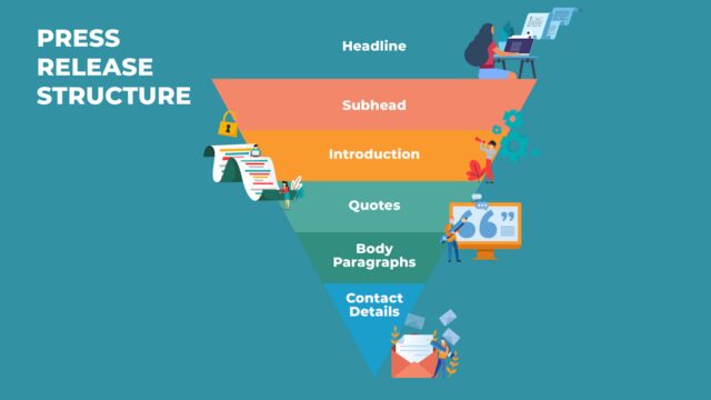 How to Select the Perfect Press Release Distribution Company - Atlanta ...